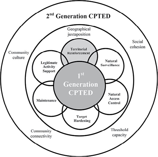 Preventing crime through urban design - a contemporary take on an old ...
